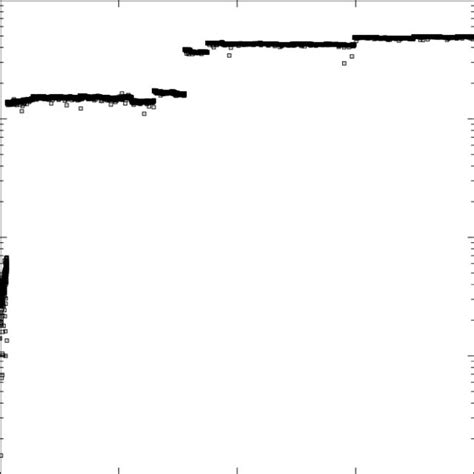 Spectrum Of The Velocity As A Function Of ω In Semi Logarithmic Scale