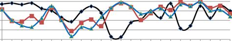 Sample Correlation Comparison Download Scientific Diagram