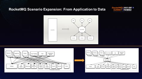 storage enhancements for apache rocketmq 5 0 in stream scenarios