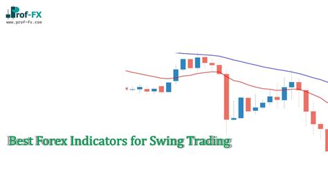 Best Forex Indicators For Swing Trading Prof Fx