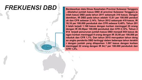 PPT DBD KELOMPOK 4 Pptx