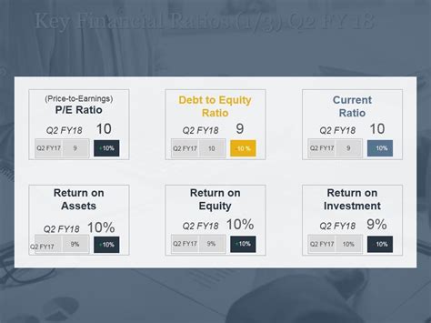 Key Financial Ratios Ppt Powerpoint Presentation Model Objects