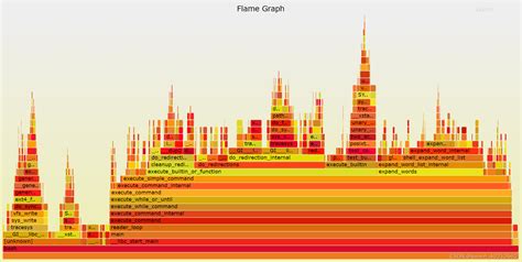 基于perf的linux程序性能热点分析方法 linux 怎么看cpu热点 pref csdn博客