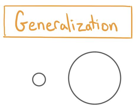 From Samples To Populations Stat 20