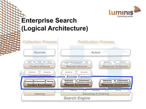 Open Source Enterprise Search And Retrieval Platform Ppt
