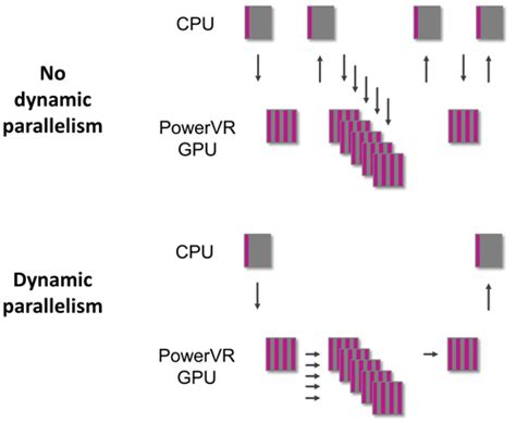 powervr series7xt plus gpus where advanced graphics meets computer