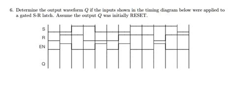 Solved Determine The Output Waveform Q If The Inputs Shown In The