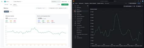 Export Your Model Inference Metrics To Your Favorite Observability Tool