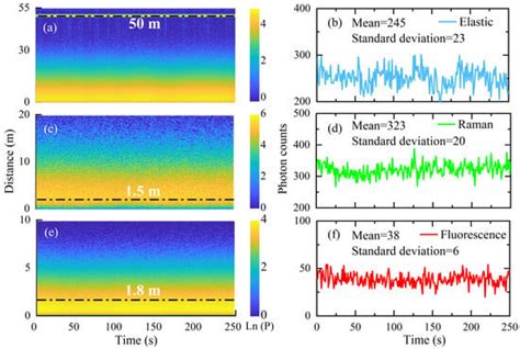 Remote Sensing Special Issue Recent Advances In Underwater And Terrestrial Remote Sensing