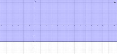 graph each system of inequalities name the coordinates of t quizlet