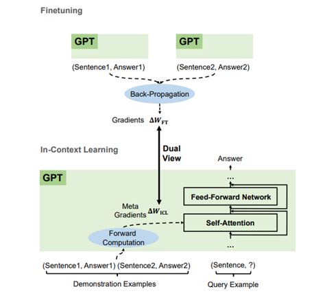 GitHub Microsoft LMOps General Technology For Enabling AI Capabilities W LLMs And MLLMs