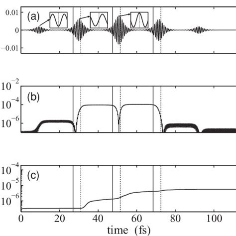 Same As Fig 4 But For A Symmetric Spectral Phase Distribution φ 0