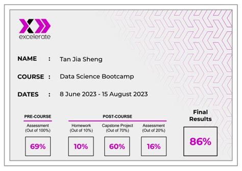 samson tan on linkedin datascience