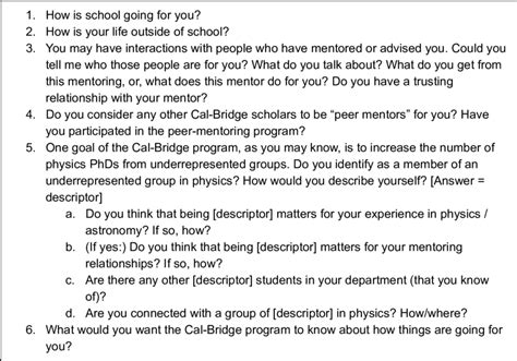 Abbreviated Scholar Interview Protocol Download Scientific Diagram