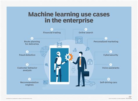 What Is A Recommendation Engine Definition From Techtarget