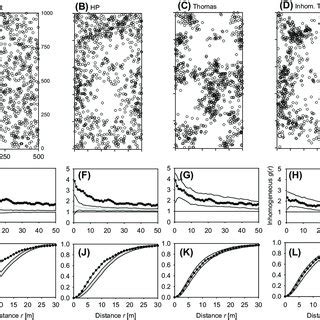 PDF An Evaluation Of The State Of Spatial Point Pattern Analysis In Ecology