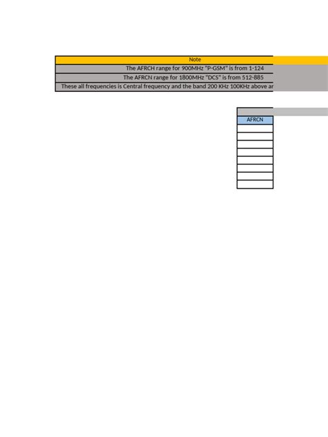 Gsm Arfcn To Frequency Calculator Pdf