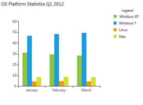 Gain Powerful Data Analysis And Enriched Charts With Telerik