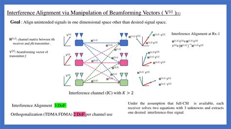 Ppt Applications Of Blind Interference Alignment In Cellular Networks With Short Coherence