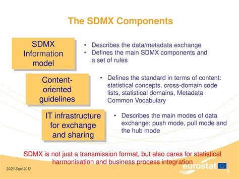 Implementation Of SDMX In The ESS Ppt Download