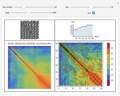 applying the smith waterman similarity to cellular automata wolfram