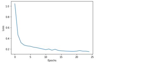 Named Entity Recognition Ner Using Keras Bidirectional Lstm Towards Data Science
