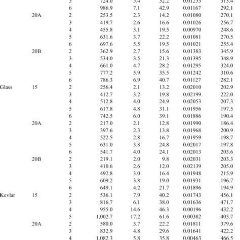 static indentation tests experimental results download table