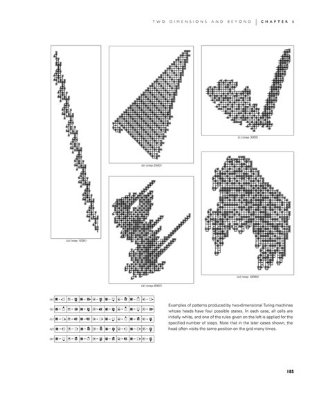 Turing Machines A New Kind Of Science Online By Stephen Wolfram Page