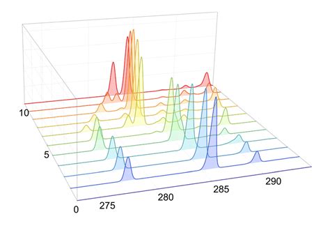 Auger Meitner And X Ray Absorption Spectra Of Ethylene Cation Light And Molecules
