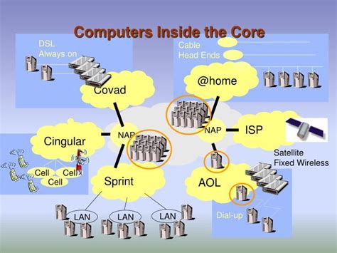 ppt csc 4320 6320 operating systems lecture 2 operating system