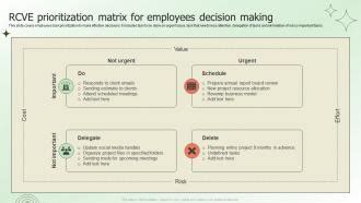 RCVE Prioritization Matrix For Employees Decision Making PPT Template