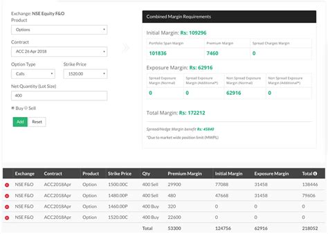 ProStocks F O Margin Calculator