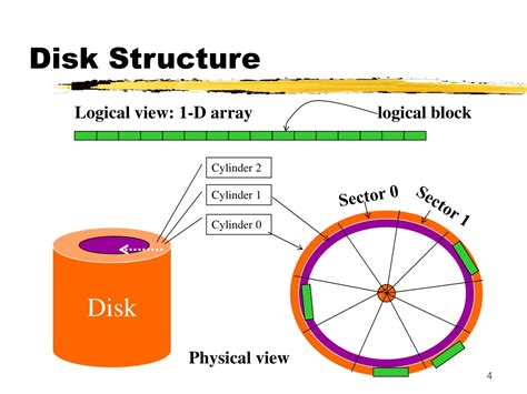 Ppt Efficient Disk Scheduling Strategies And Architecture Overview Powerpoint Presentation Id