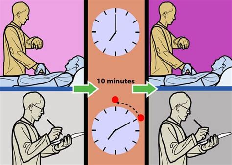 How To Measure And Record Respiratory Rate
