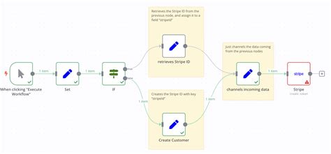 How To Set The Data Either From One Or Another Node Questions N8n Community