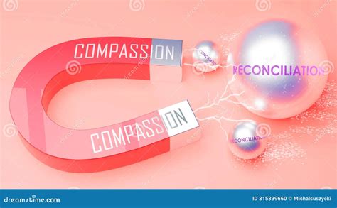 Compassion Attracts Reconciliation A Magnet Metaphor In Which Power Of