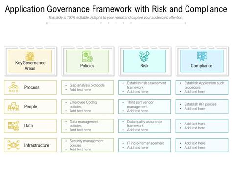 Application Governance Framework With Risk And Compliance