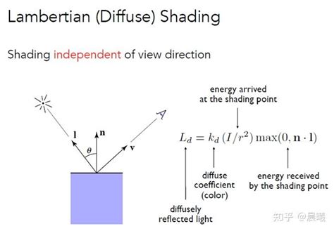 Learn Opengl 学习笔记《十》光照基础 知乎