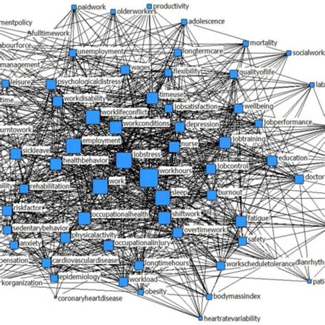 Co Occurrence Network Of High Frequency Keywords Download Scientific