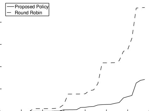 expected overflow from slot i download scientific diagram