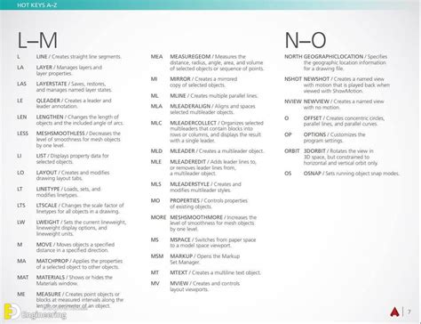 AutoCAD Keyboard Shortcuts Engineering Discoveries