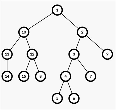 Codeforces Round 798 C树上dp D枚举 知乎