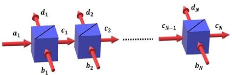 Figure 1 From Limitations To Realize Quantum Zeno Effect In Beam Splitter Array — A Monte Carlo