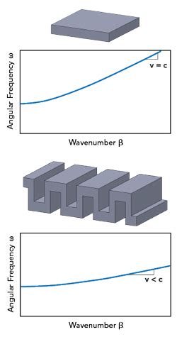 Novel Design And Manufacturing Techniques Revitalize MmWave TWTs Microwave Journal