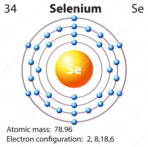 Selenium Atomic Mass