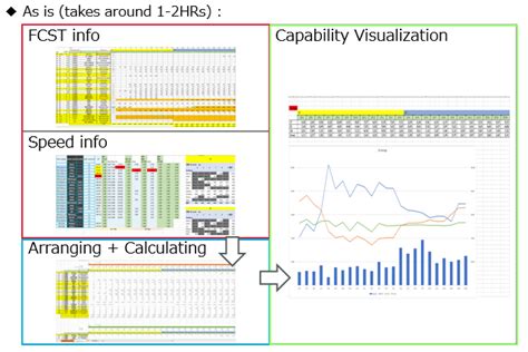 [excel vba] application for production capability visualization by
