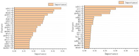 Dominant Tree Species Mapping Using Machine Learning Based On Multi Temporal And Multi Source Data