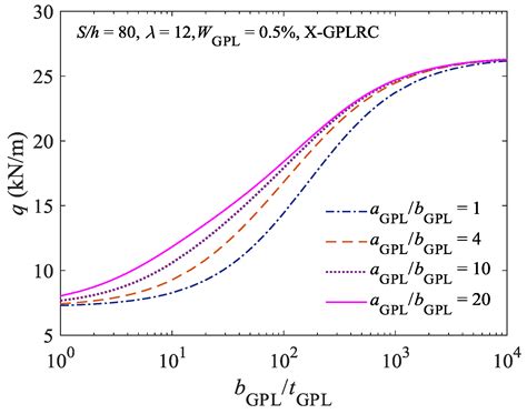 Nonlinear Buckling Analysis Of Functionally Graded Graphene Reinforced Composite Shallow Arches