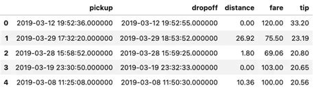 Using Sql With Pandas Pandassql And Ipython Sql Codesolid Documentation