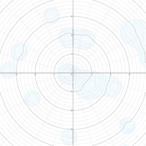 3d Graph In Desmos With Only 5 Functions Rdesmos